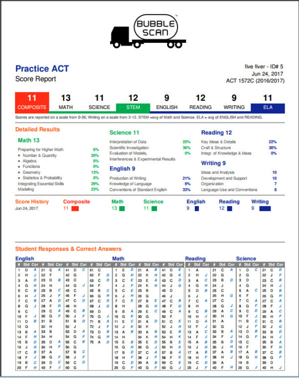 New Reports for 2017 – BubbleScan