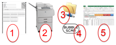 Test Grading – BubbleScan